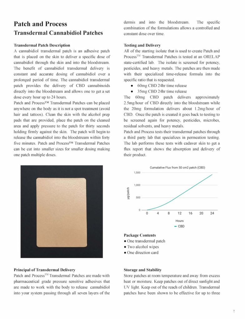 Products – Citron CBD: PURE NON HEMP CBD